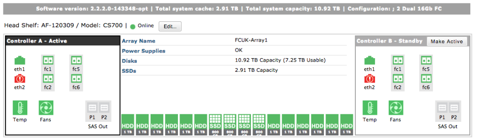Nimble Storage Fibre Channel Array Setup