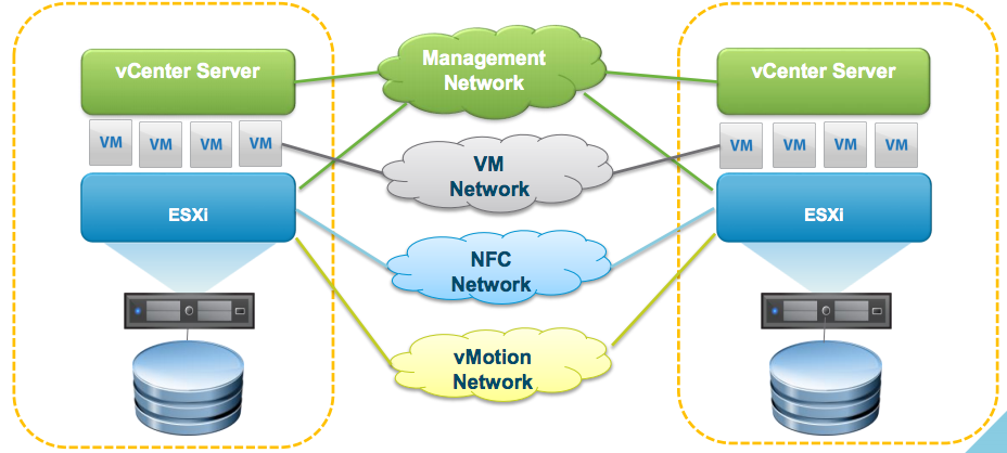 vSphere 6 vMotion Enhancements