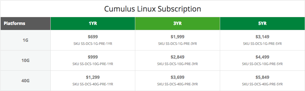 Install Cumulus OS On A Quanta T3048-LY2R Switch